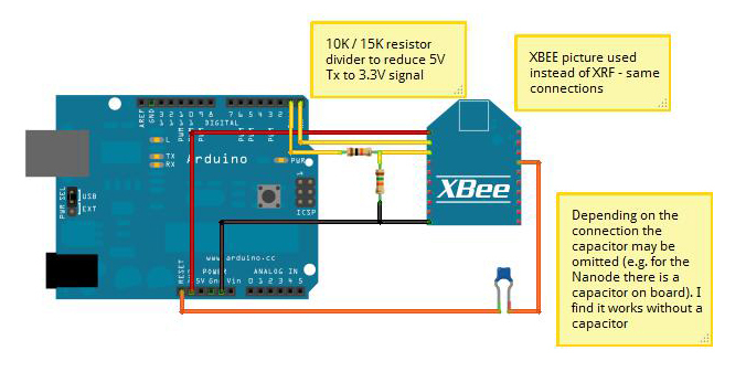XBee & Arduino