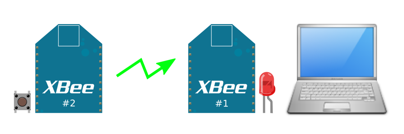 XBee & Arduino